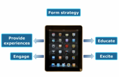 Social Media Sites test questions and answers | Get Access To Social ...