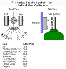 Basics Anesthesia Machine | StudyHippo.com
