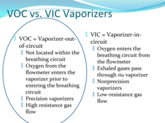Anesthesia notes - Flashcards | StudyHippo.com