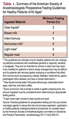 USC Nurse Anesthesia Clinical Pharmacology Test Dose, Onset, Duration ...