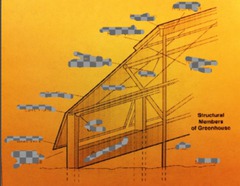 Greenhouse Management Mid-Term - Flashcards | StudyHippo.com