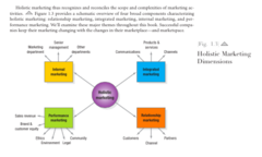 Marketing Management Ch 1 & 2 | StudyHippo.com