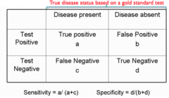Epidemiology Sensitivity and Specificity - Flashcards | StudyHippo.com
