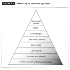 Nursing Research & Evidence-Based Practice - Flashcards | StudyHippo.com