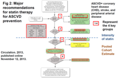 Hypercholesterolemia/Dyslipidemia II - Flashcards | StudyHippo.com