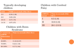 A GUIDE TO THE PEDIATRIC PHYSICAL THERAPY EVALUATION | StudyHippo.com