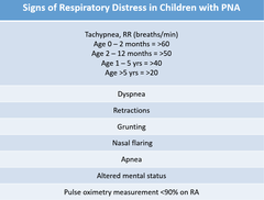 Therapy- Croup/RSV/PNA | StudyHippo.com